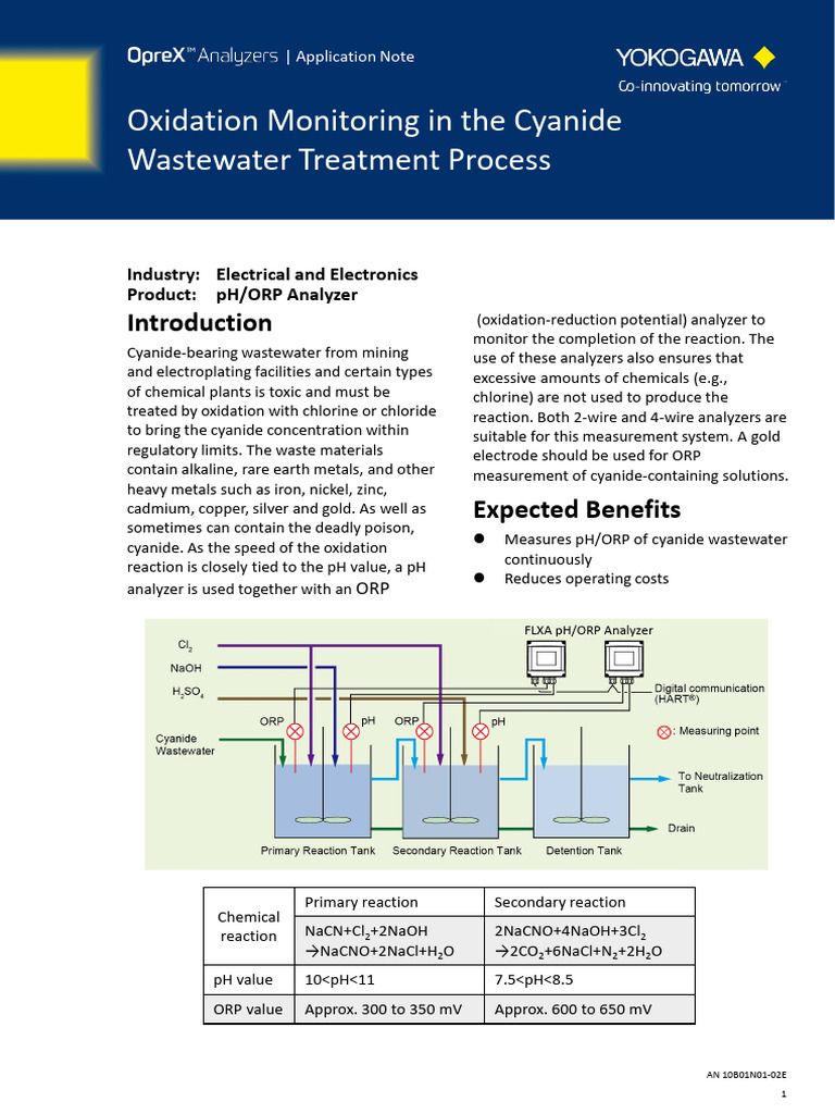 Oxidation Monitoring in The Cyanide Wastewater Treatment | PDF | Redox | Ph