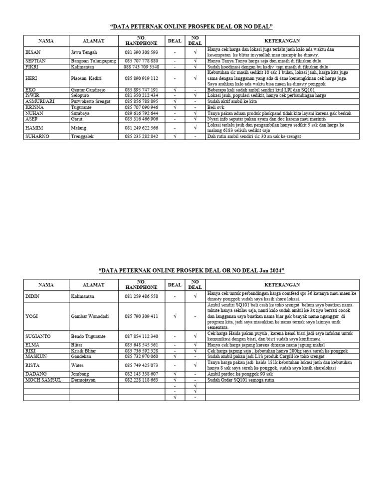 Data Peternak Prospek Deal or No Deal | PDF