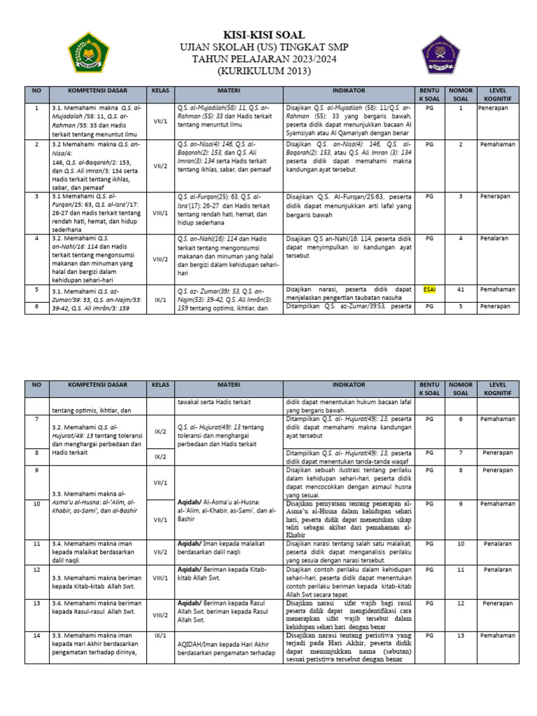 Kisi-Kisi Soal Ass KLS 9 SMPN 112-TH 2024 | PDF