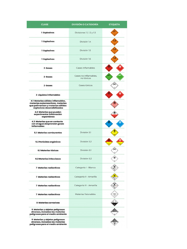 pictogramas ADR | PDF