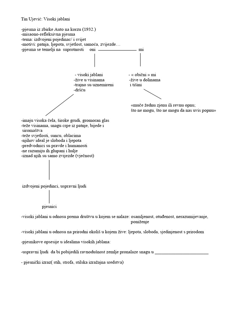 Tin Ujevic Visoki Jablani | PDF