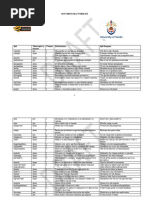 Tshivenda Wordlist | PDF