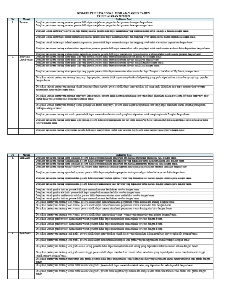 Kisi-Kisi Pat - SBD Kelas 9 - Siswa | PDF | Seni & Disiplin Bahasa | Kajian Bahasa Asing
