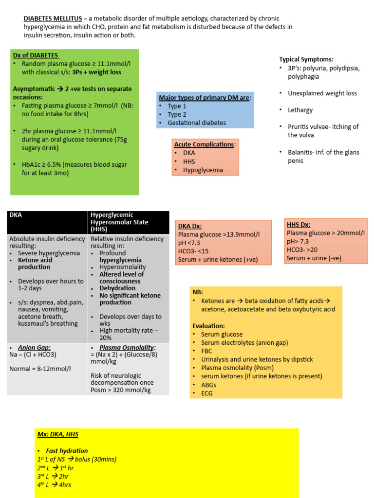 DKA/HHS | PDF | Hyperglycemia | Diabetes