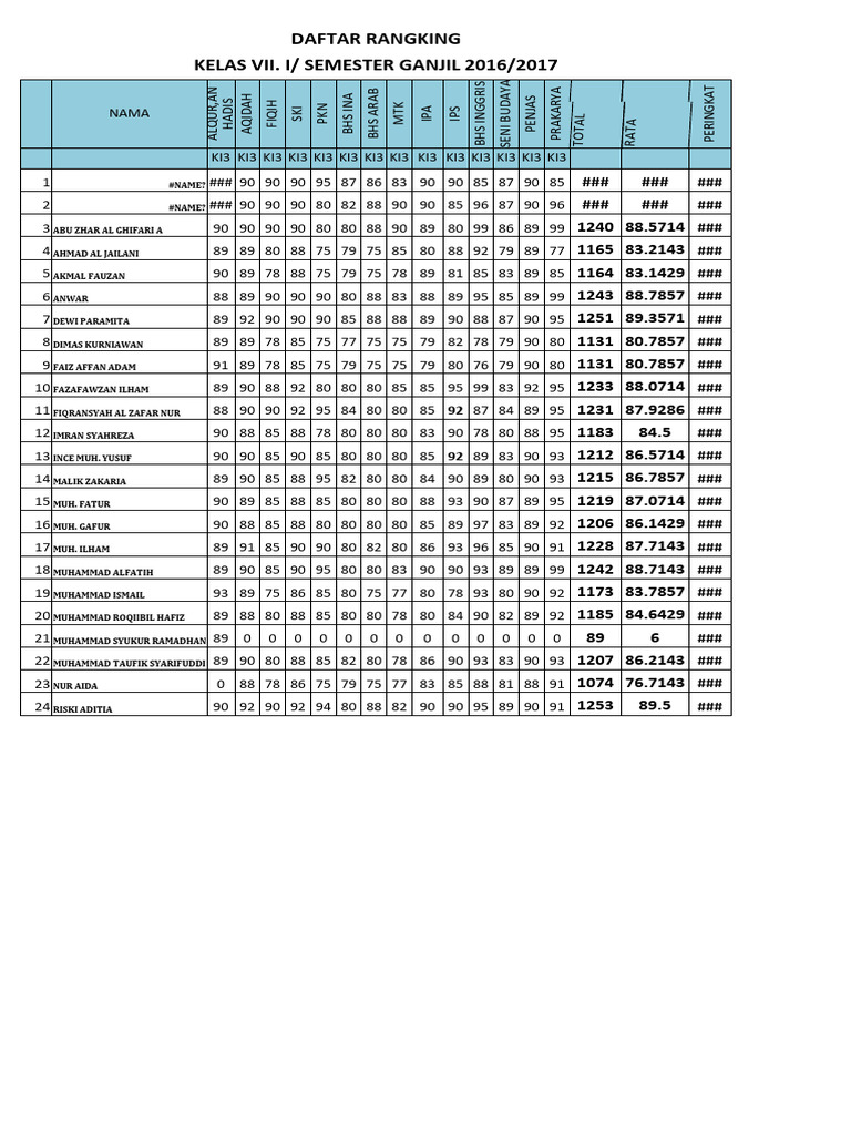 Rapor Ganjil GANJIL ABU ZAR 2022 HABIBA | PDF