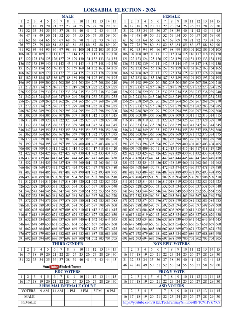 Election Male-Female Tally Sheet 2024 | PDF