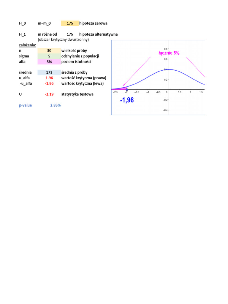 Jermakowicz 12042024203555 Statystyka 5 | PDF