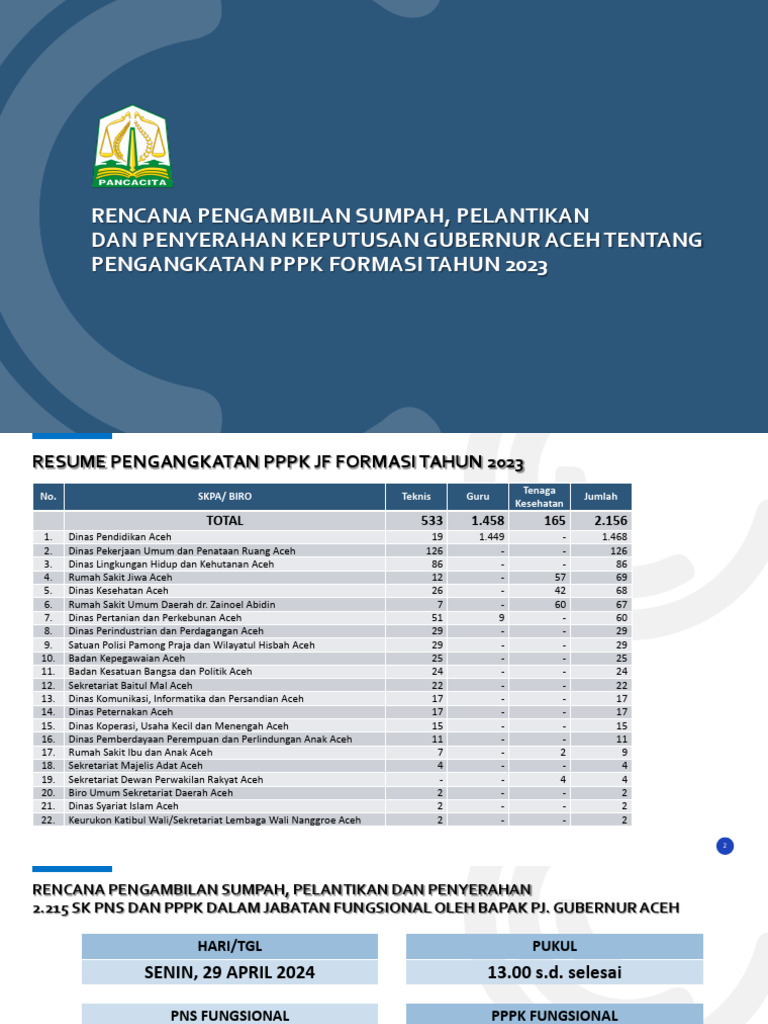 Persiapan Serah SK PPPK 2024 | PDF