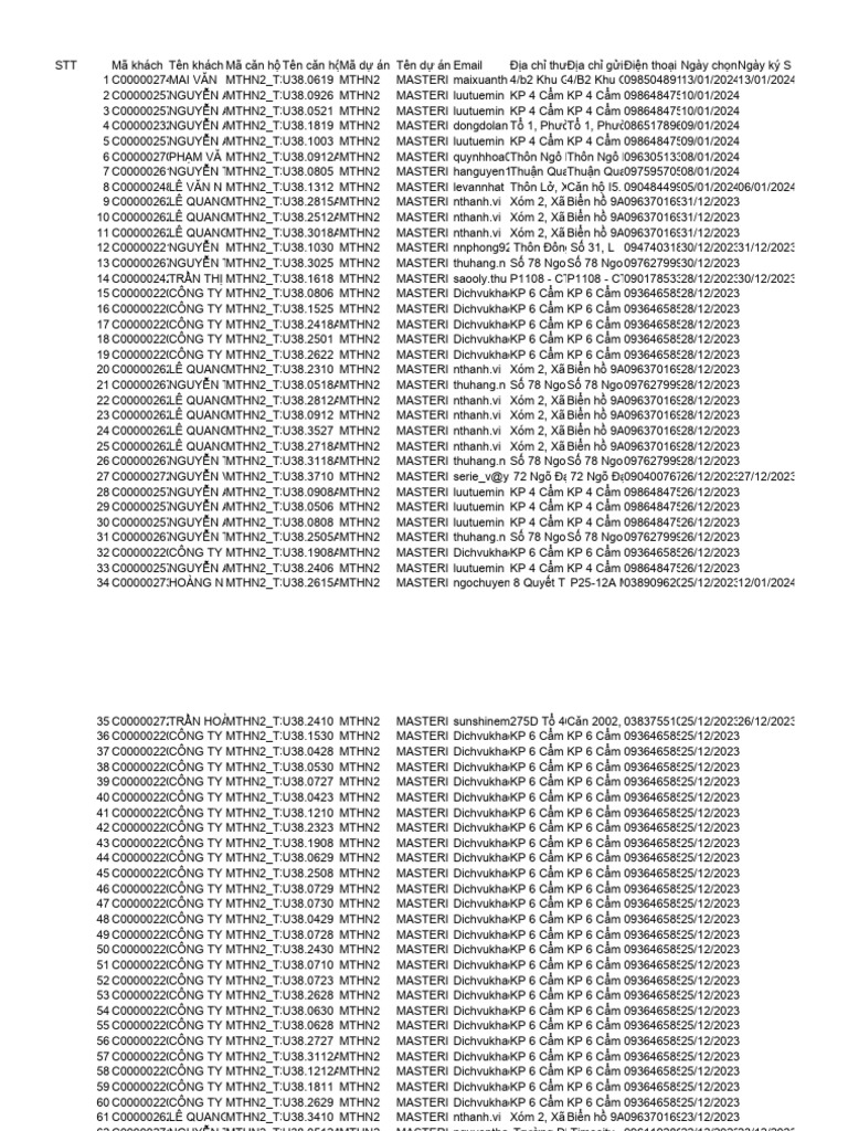 Masteri Phía Nam | PDF