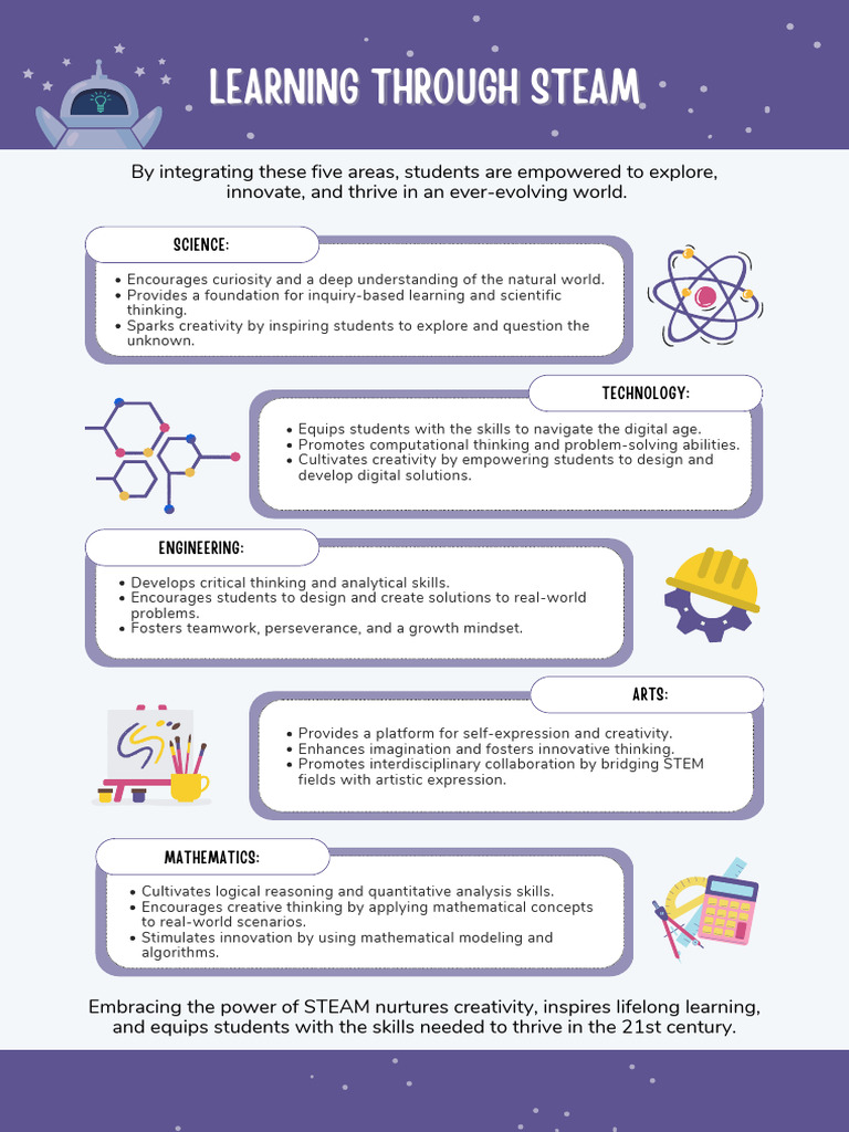 Learning Through Steam | PDF