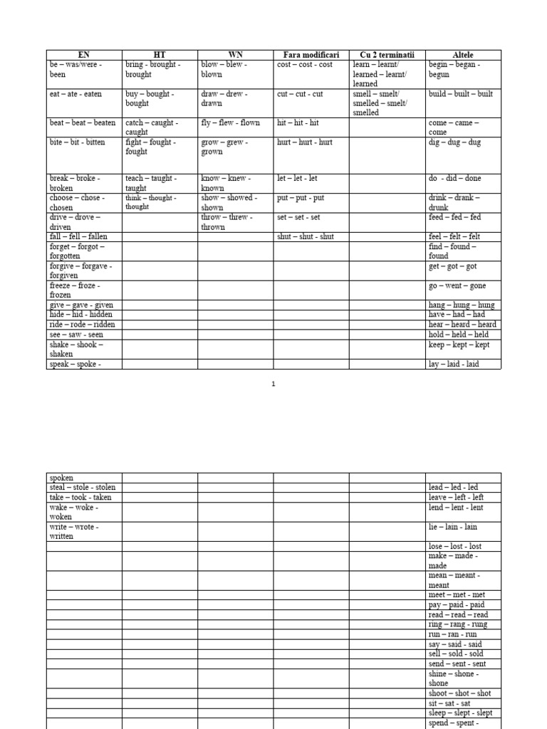 Tabel Verbe Neregulate | PDF