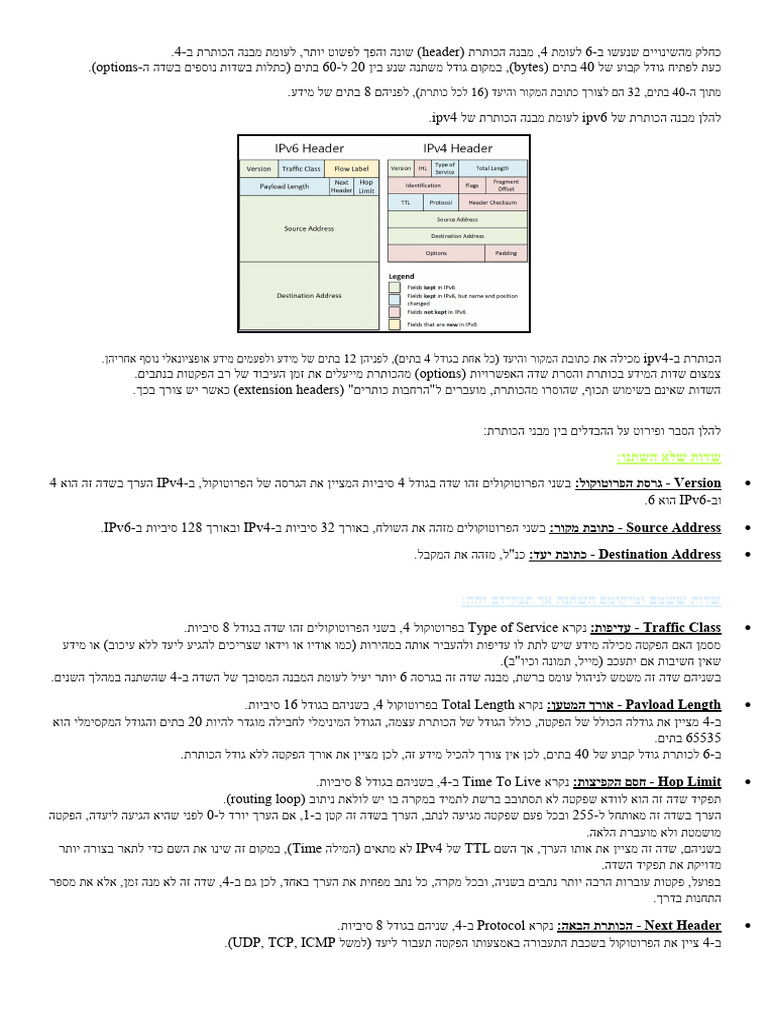Ipv6 Header Pdf