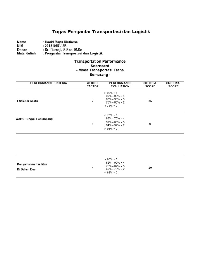 Tugas TM-7 Pengantar Transportasi - David Bayu R - 22131057 | PDF | Bus ...