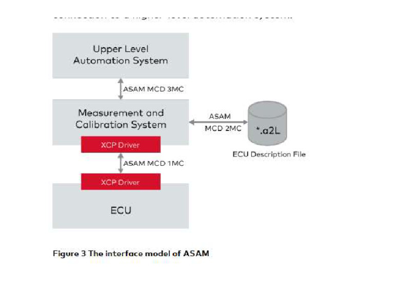 XCP Structure | PDF