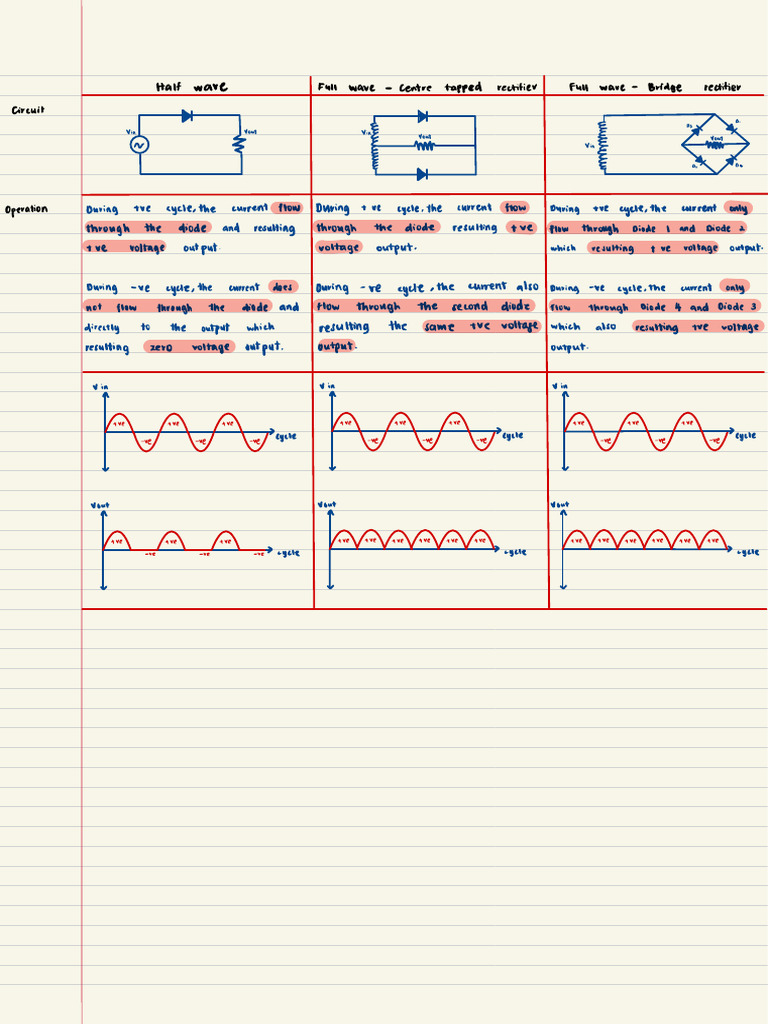 Tutorial Power Supply | Download Free PDF | Rectifier | Diode