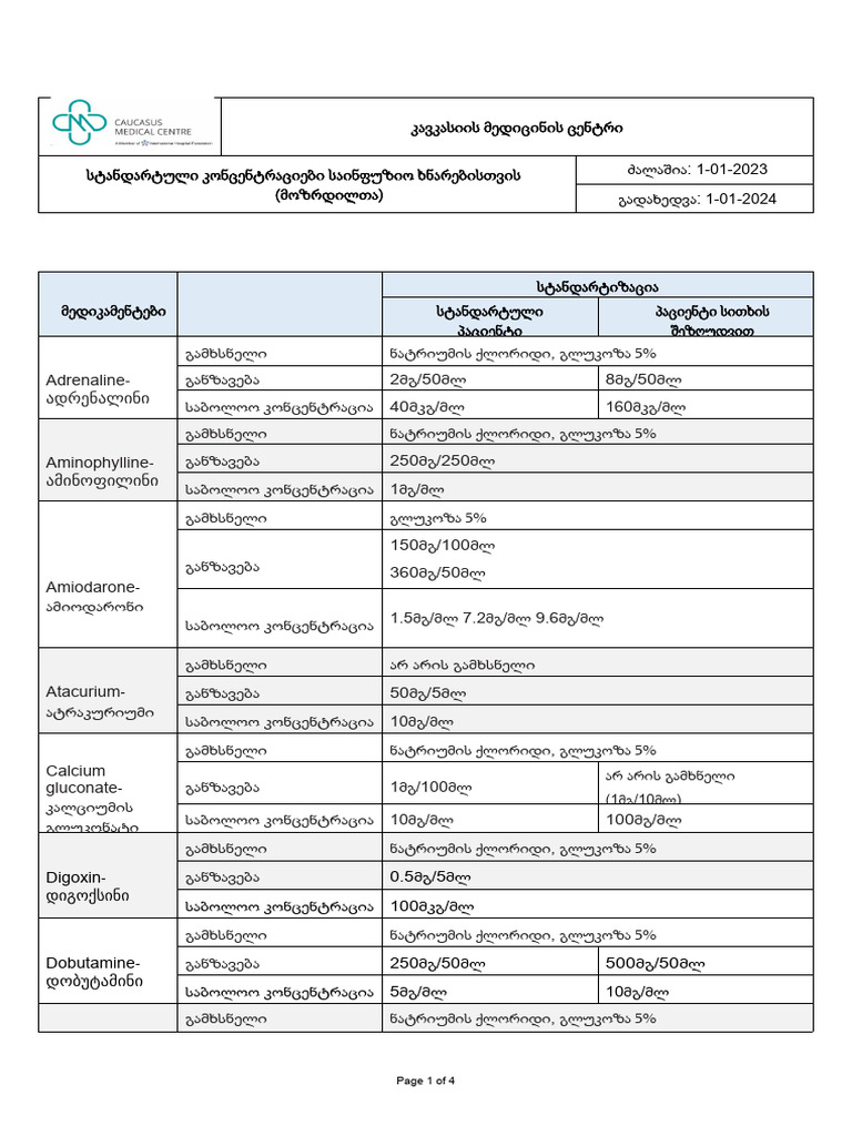 IPS.5 Attachment 6.4 Standard Concentrations of Common Drug Infusions | PDF