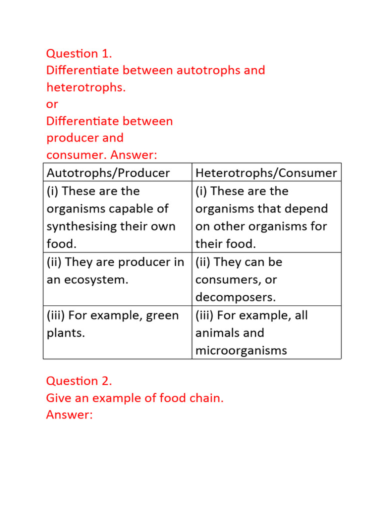 Differentiate Between Autotrophs and Heterotrophs. or Differentiate Between Producer and ...
