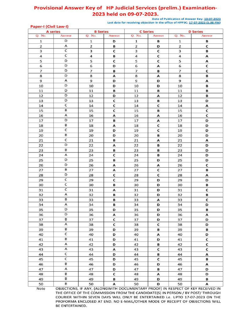 HP Judiciary Answer Key (@PrelimsMasterLaw) | PDF