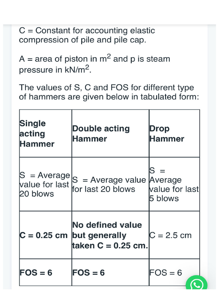 2 ultimate load carrying capacity | PDF