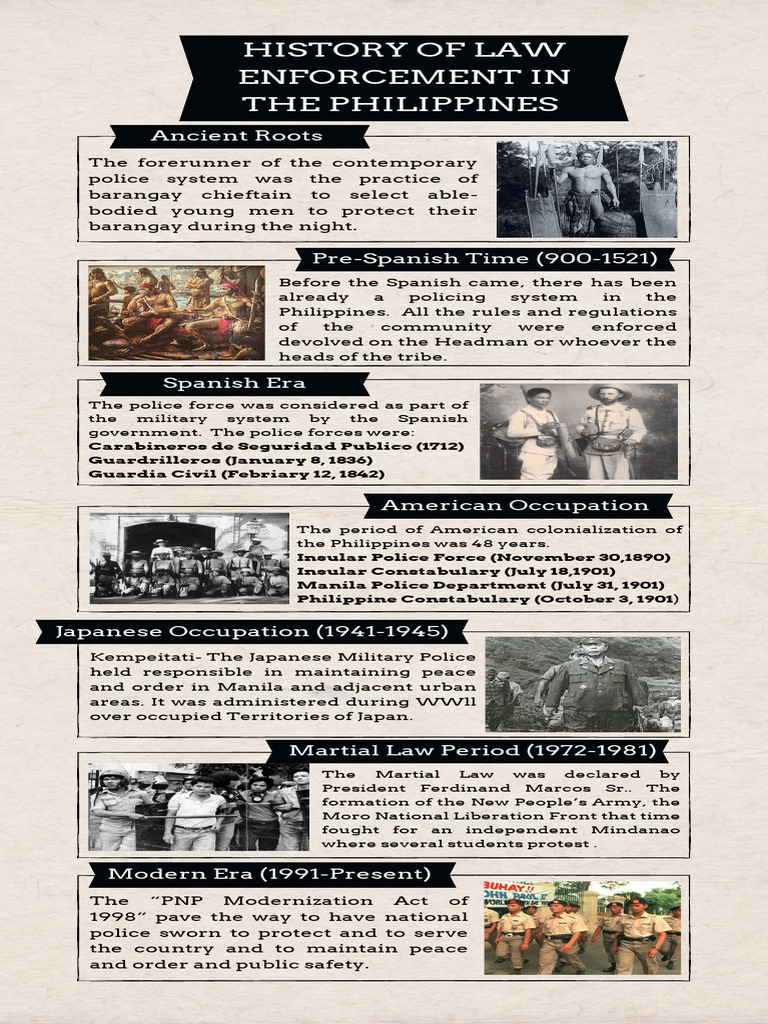 Law Enforcement Timeline | PDF