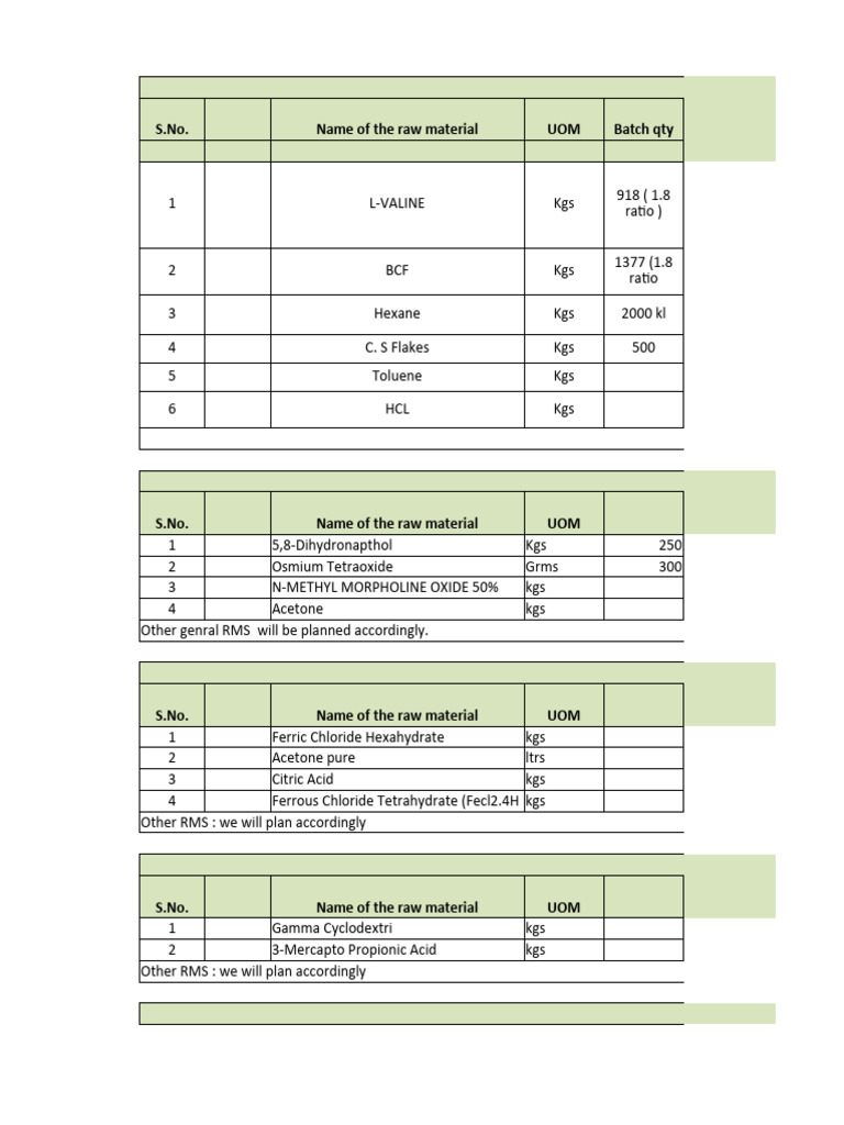 MRM | PDF | Chemical Compounds | Chemical Substances