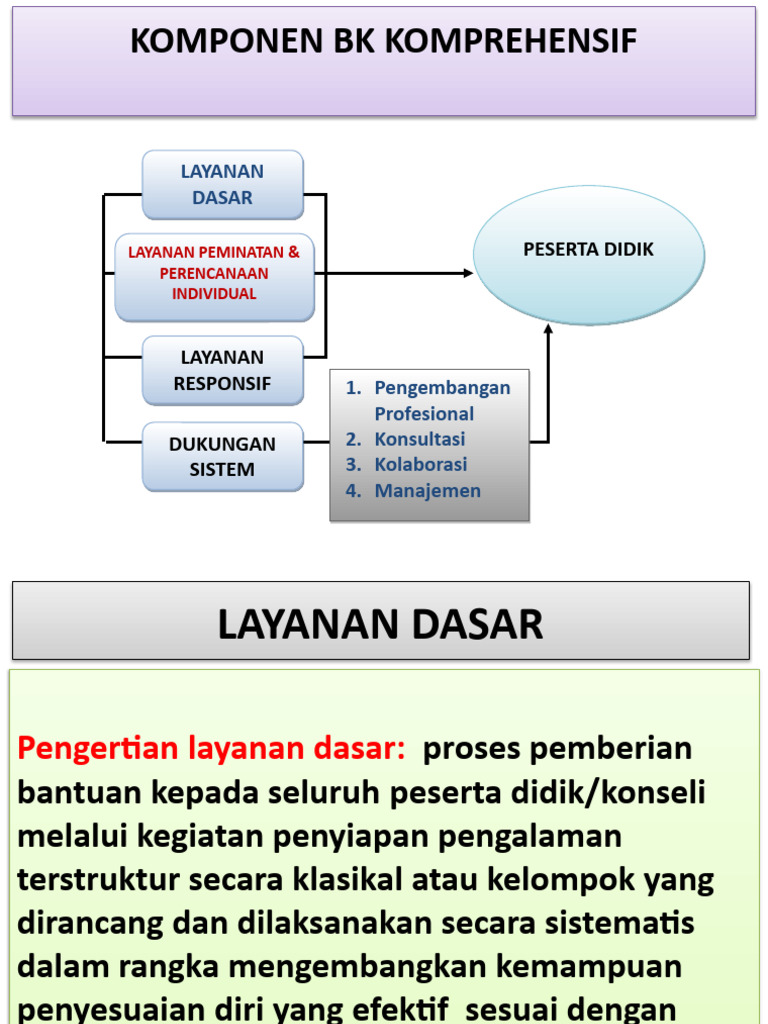 Komponen Program BK | PDF | Karier & Perkembangan | Pengembangan Diri