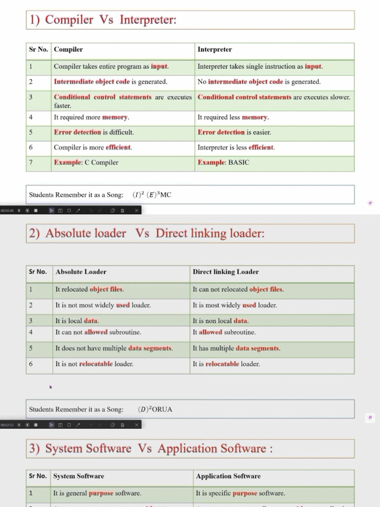 SS Difference All | PDF