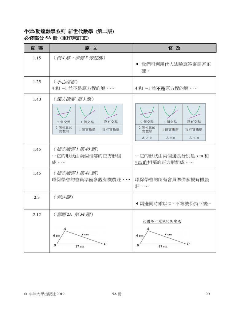 NCM (2nd) SB5A RMA C July2019 | PDF