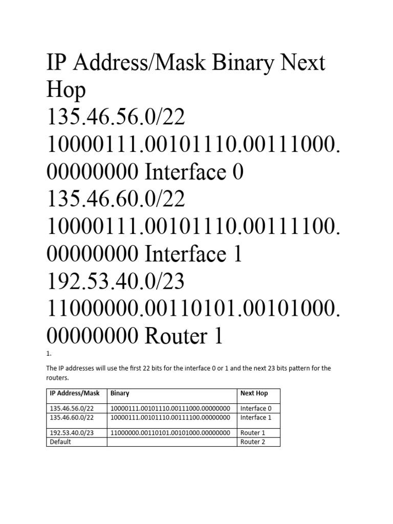 Unit 5 Written Assignment | PDF | Router (Computing) | Ip Address