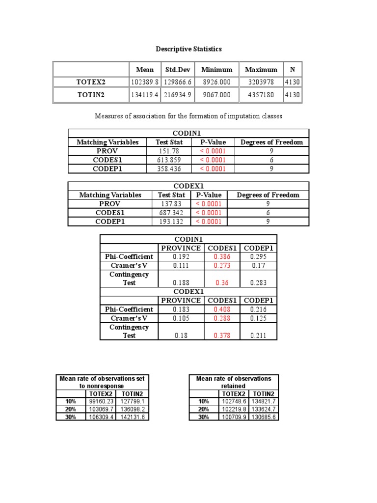 Appendix | PDF | Errors And Residuals | Analysis Of Variance