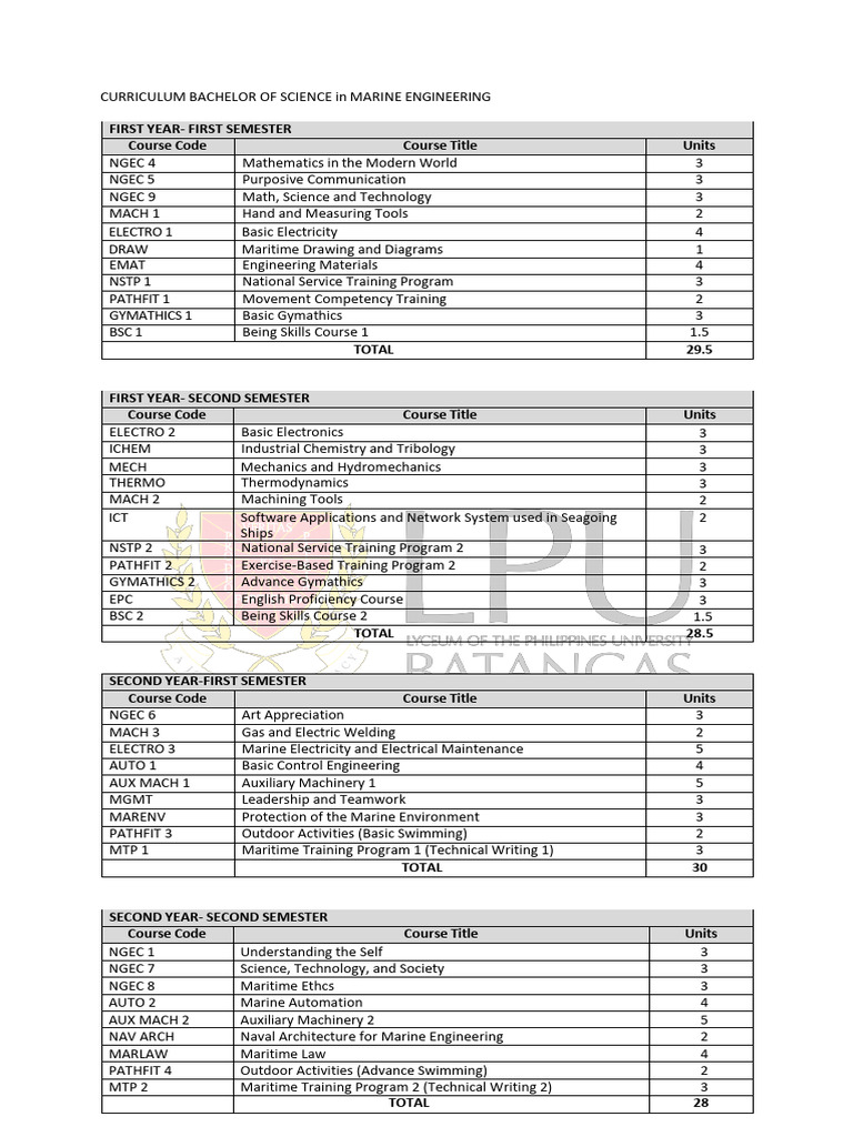 BSMARE Curriculum Overview 2023-2024 | PDF | Stress (Mechanics) | Ships