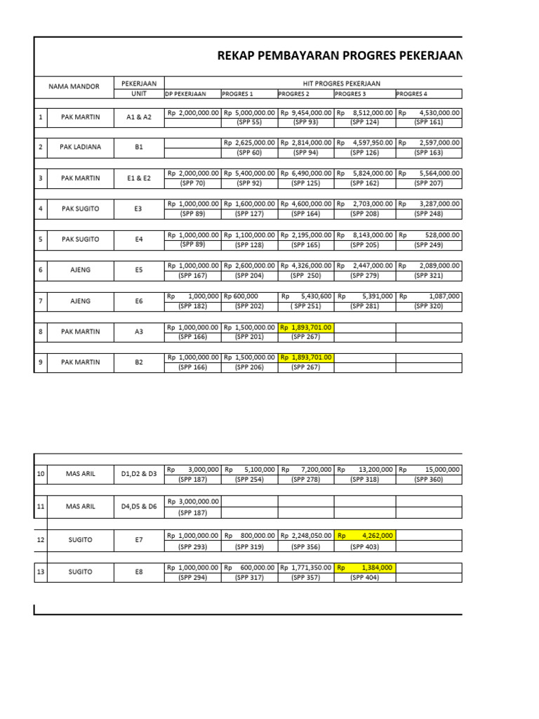 Rekap Pembayaran Progres Tukang | PDF