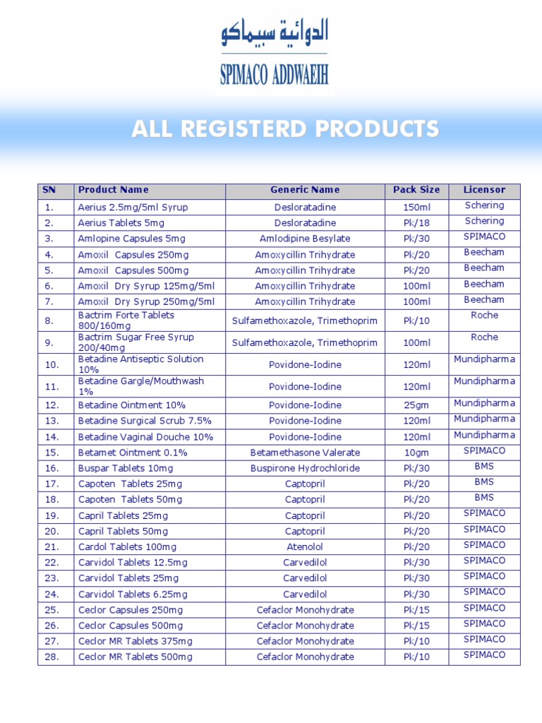 Spimaco Product List Overview | PDF | Drugs | Pharmacology