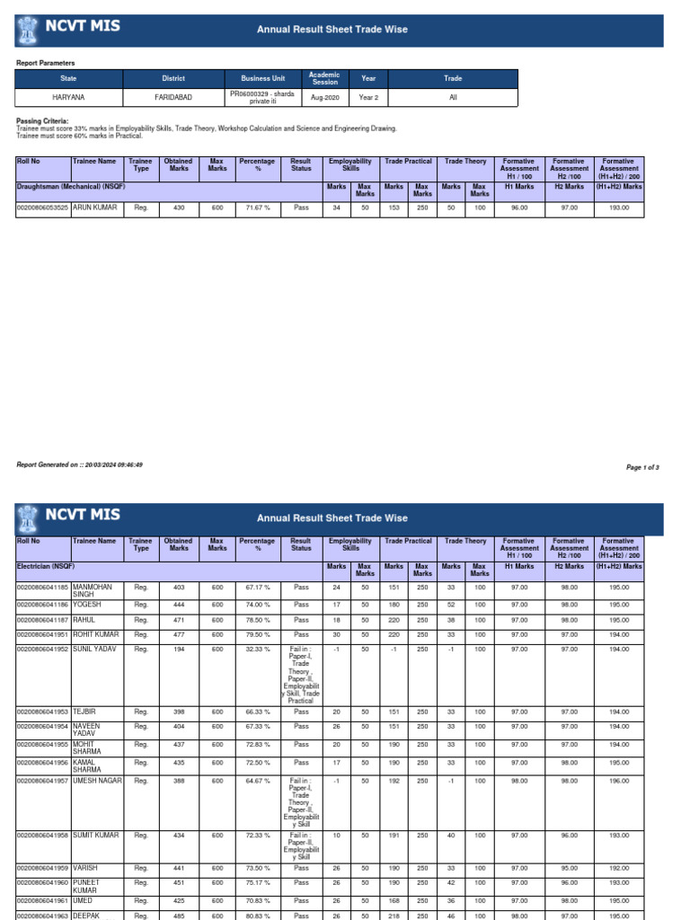 Result Sheet Trade Wise Annual | PDF