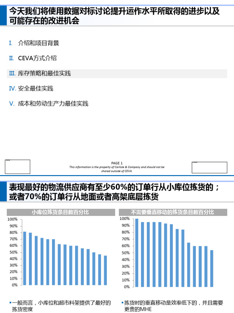 CEVA WAY - Slotting - CN | PDF