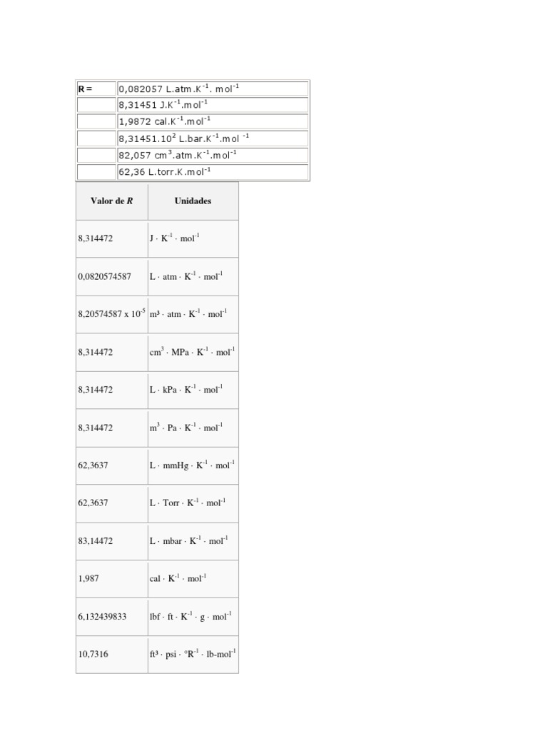 cte R | Gases | Mol (Unidade)