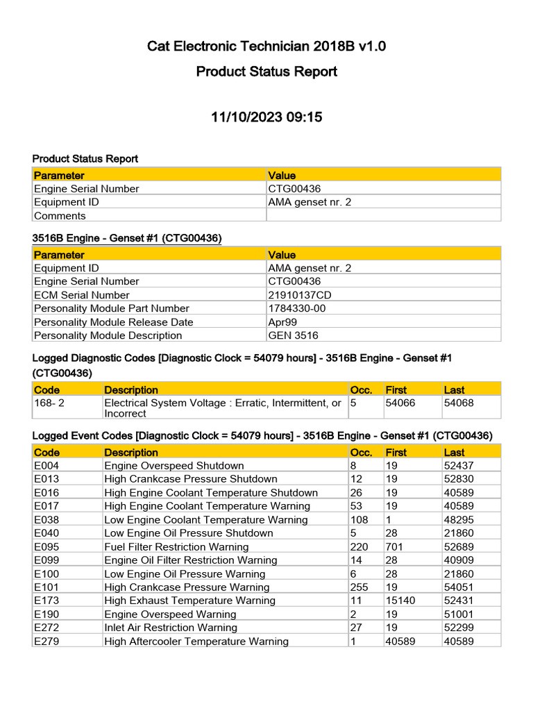 3516B Engine Status Report 2023 | PDF | Fuel Injection | Engines