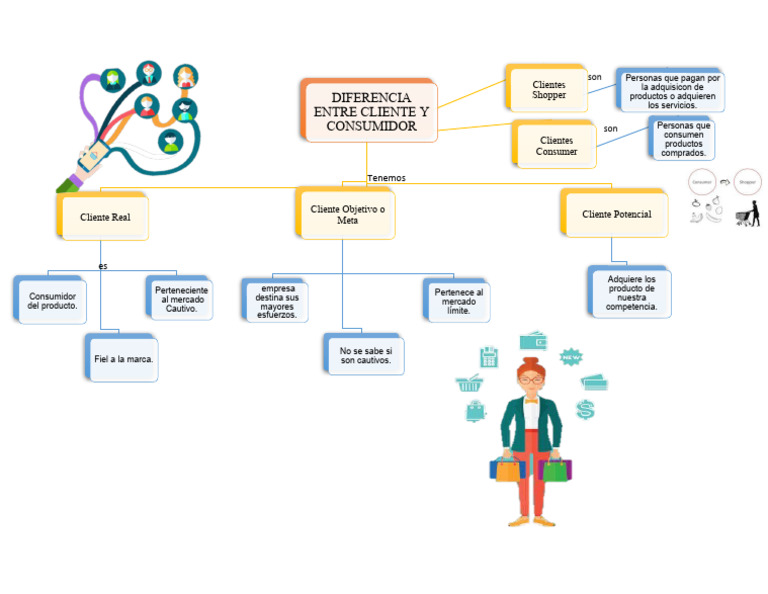 ACT - 1 - 1 - Natalie Solano | PDF | Cliente | Los consumidores