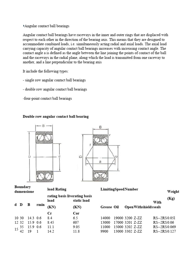Angular Contact Ball Bearings Overview | PDF | Bearing (Mechanical ...