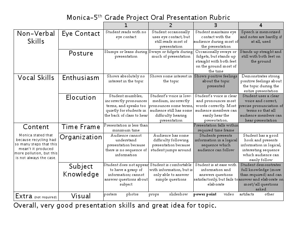 5th Grade Oral Presentation Rubric | PDF