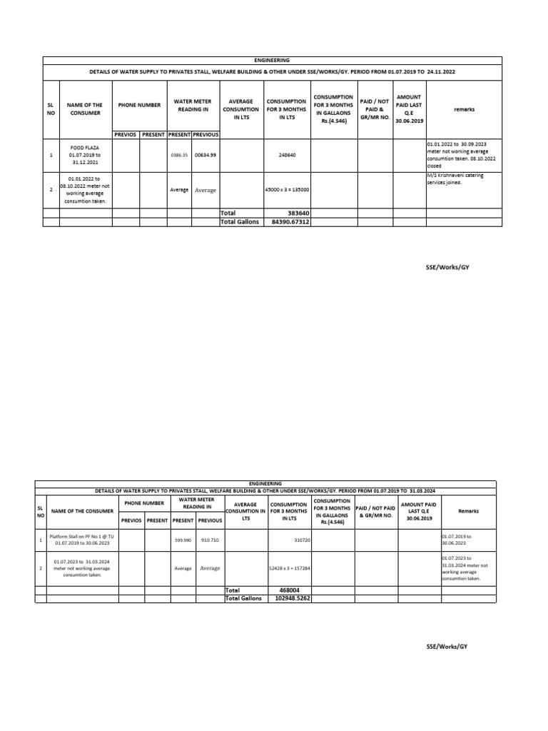 Water Consumtion GOOTY-1 | PDF | Consumption (Economics) | Transparent ... Water Consumtion GOOTY-1 | PDF | Consumption (Economics) | Transparent ...