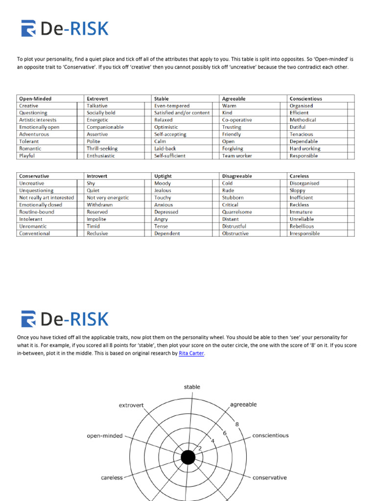 Personality Wheel de Risk Printable | PDF | Philosophy | Home & Garden