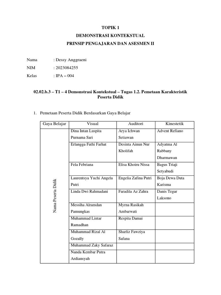 TOPIK 1 - Demonstrasi Kontekstual PPA 2 - Dessy Anggraeni | PDF