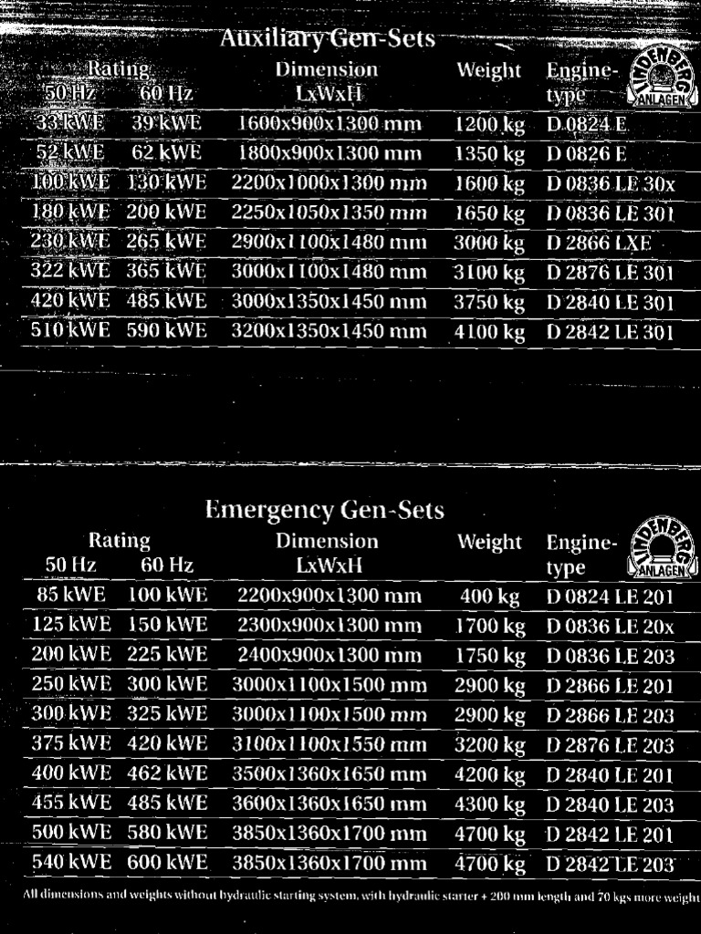Auxiliary and Emergency Marine Gen-Sets Powered by MAN Engines | PDF