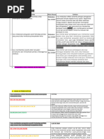 Isi PMM Indikator Perhatian Dan Kepedulian | PDF