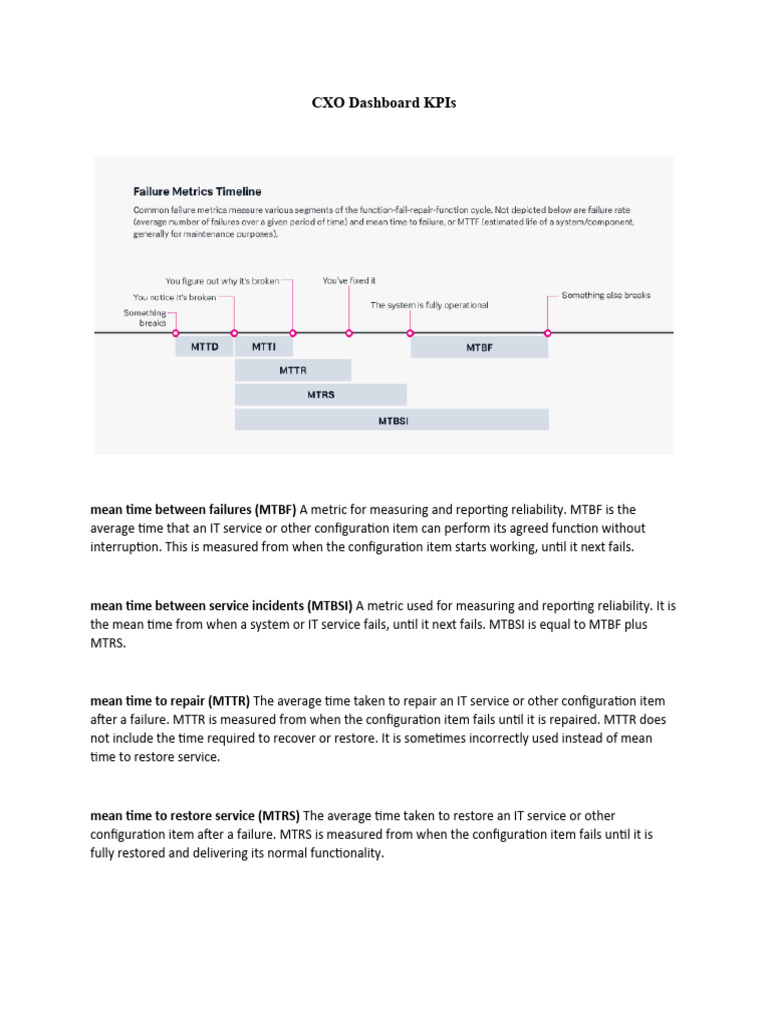 CXO Dashboard KPIs | PDF | Reliability Engineering | Computing