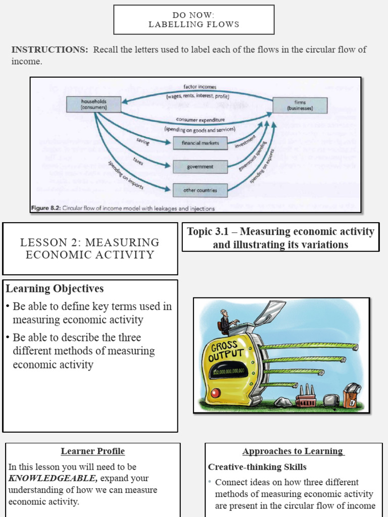 Lesson 2 - Measuring Economic Activity | PDF | Economics | Measures Of ...