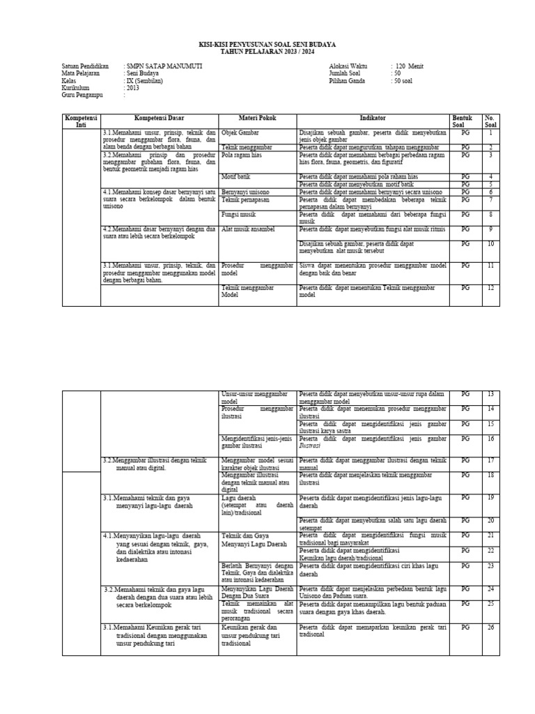 Kisi-Kisi Seni Budaya Kelas 9 | PDF