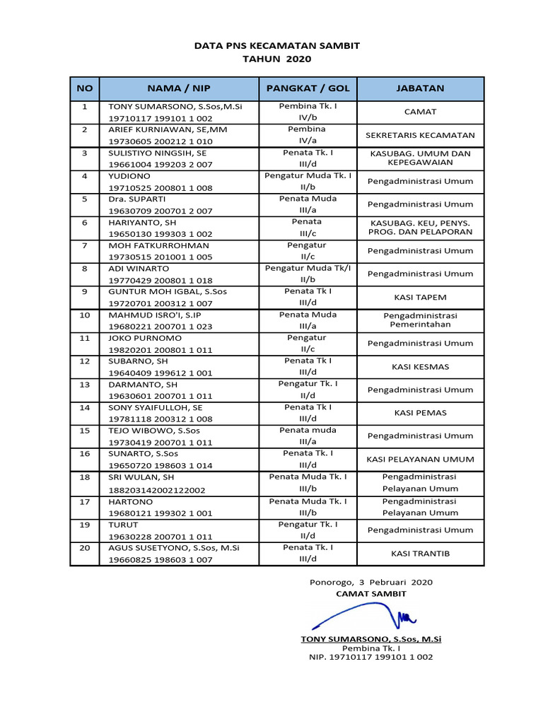 Data PNS1 | PDF