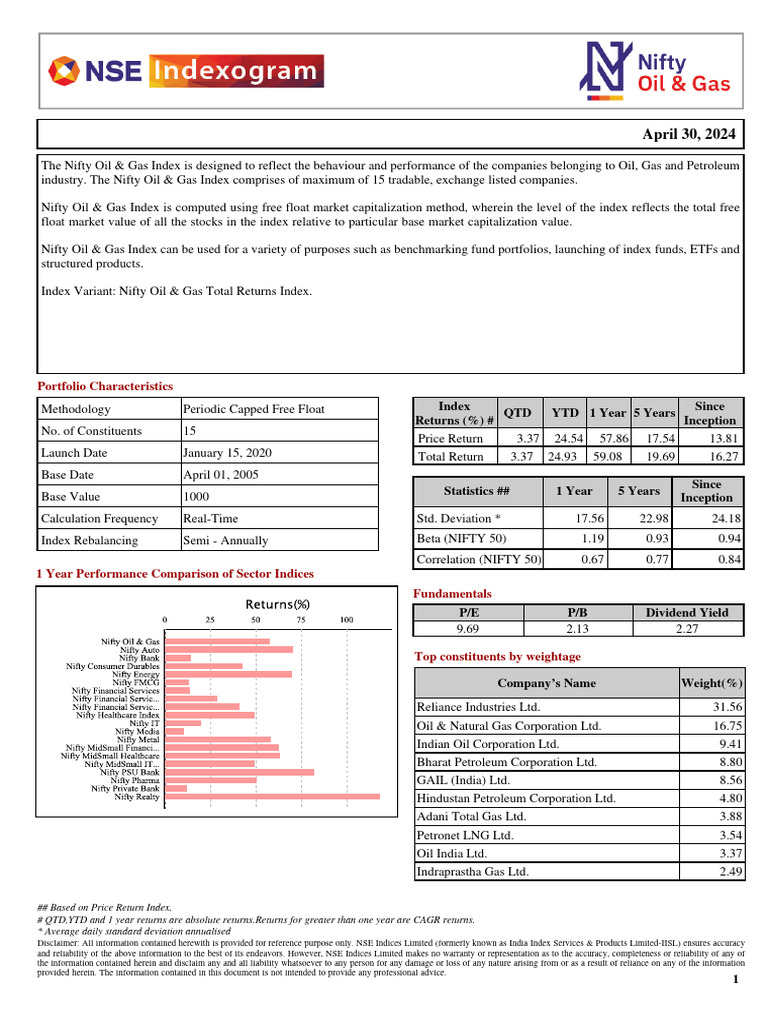Factsheet Nifty Oil and Gas | PDF | Stock Market Index | Knowledge Economy